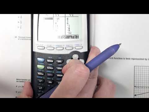 8th Grade Math STAAR Review: TI-84 Y= Menu