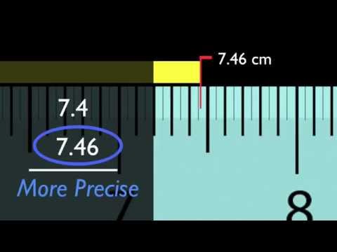 About Science: Significant Figures