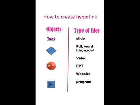 How to create hyperlink to slides, websites, documents, program in PowerPoint | clickable links #ppt