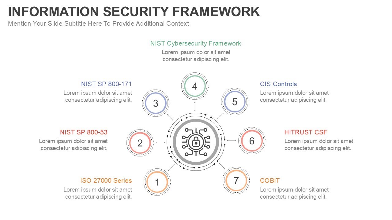 Information Security Framework Animated PPT Template