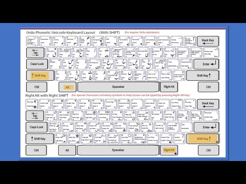 Urdu Phonetic Keyboard Installation
