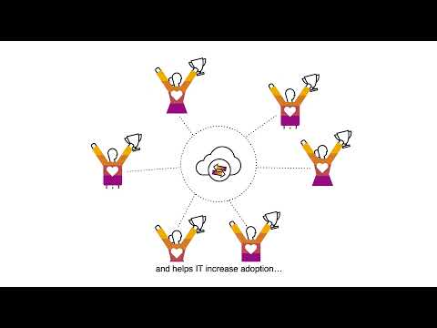 SAP Concur Solutions for Employee Experience