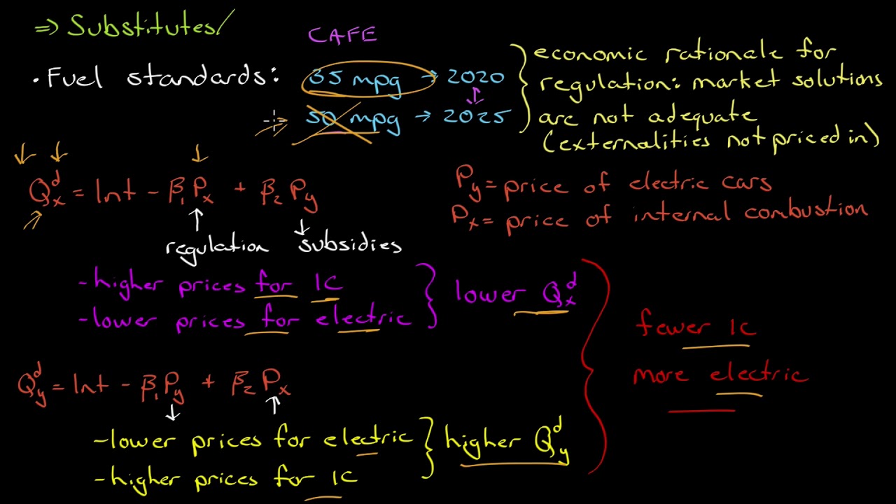 Mark Meldrum's 'Applied CFA Series' - Week 1