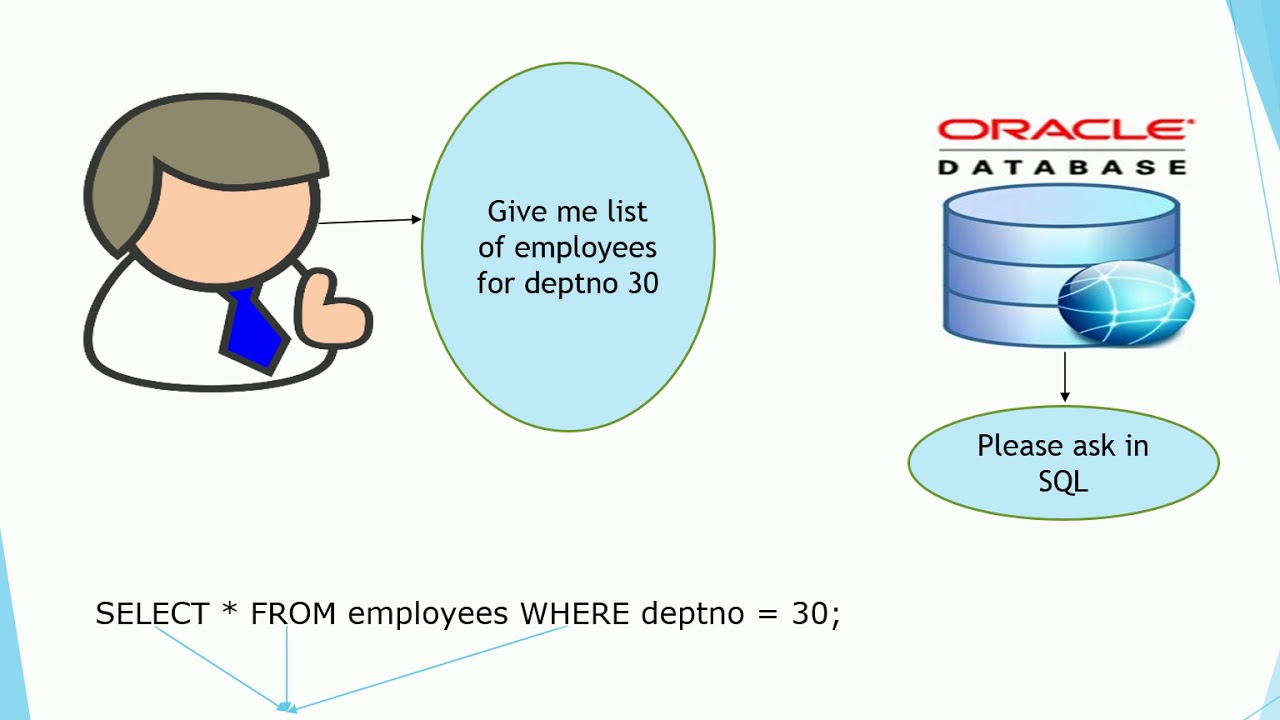 Introduction to Oracle PL SQL