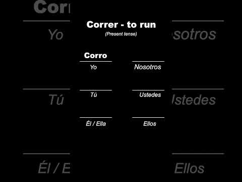 Learn Spanish Verbs - Correr (SimpleSpanish)
