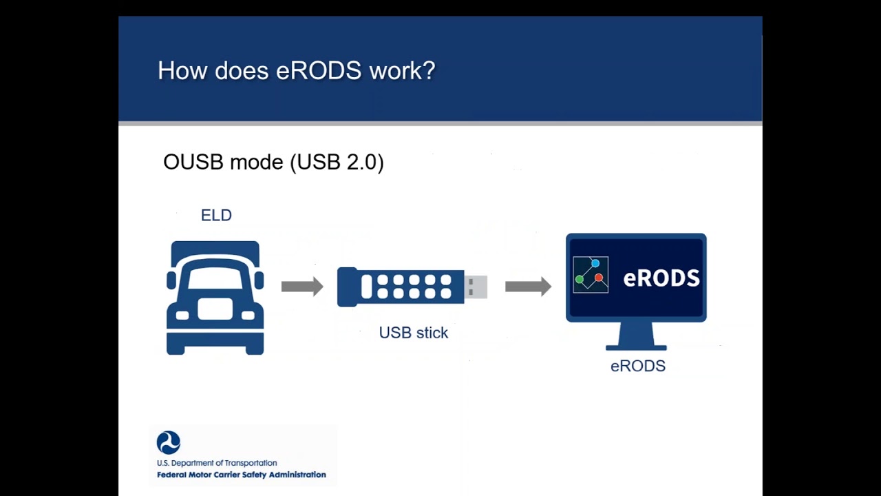 All About eRODS FMCSAs ELD Data Analysis Software