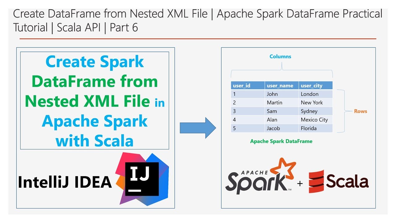 Create DataFrame from Nested XML | Spark DataFrame Practical | Scala API | Part 6 | DM | DataMaking