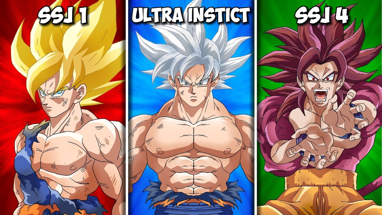 All Forms of Son Goku Throughout the Years Explained