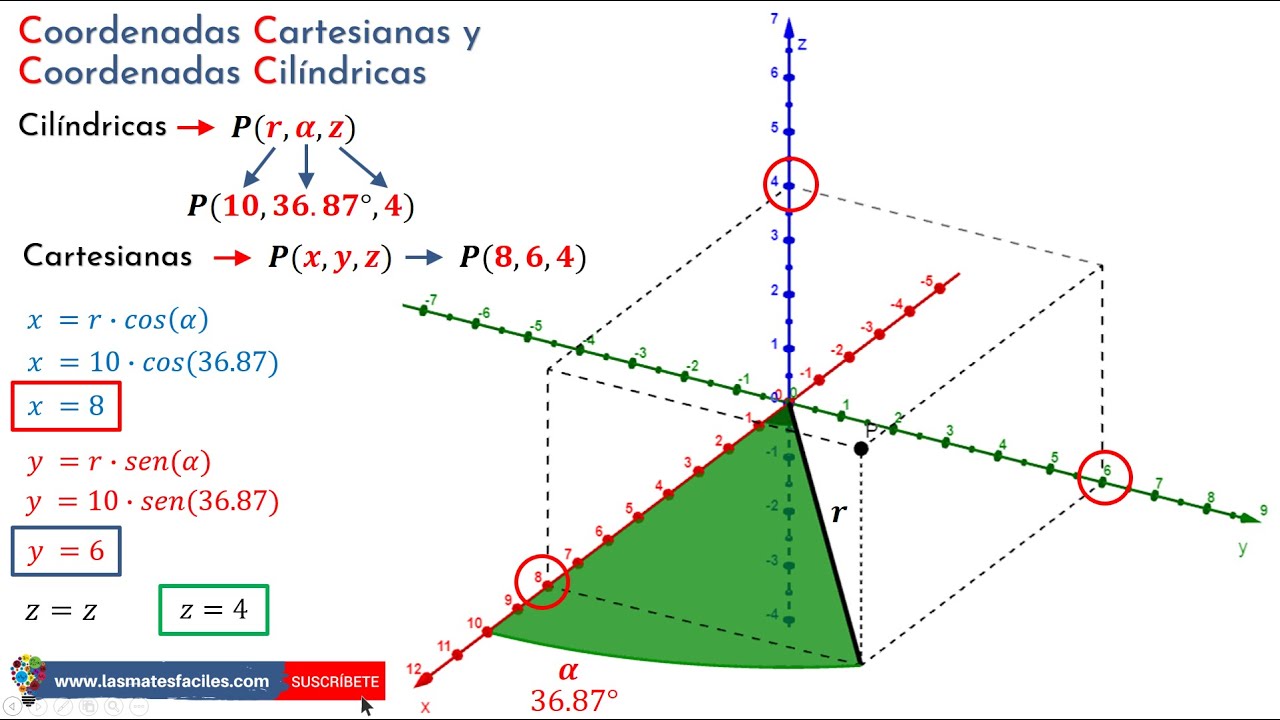 Coordenadas Cilíndricas - Convertir coordenadas cartesianas a coordenadas cilíndricas y viceversa