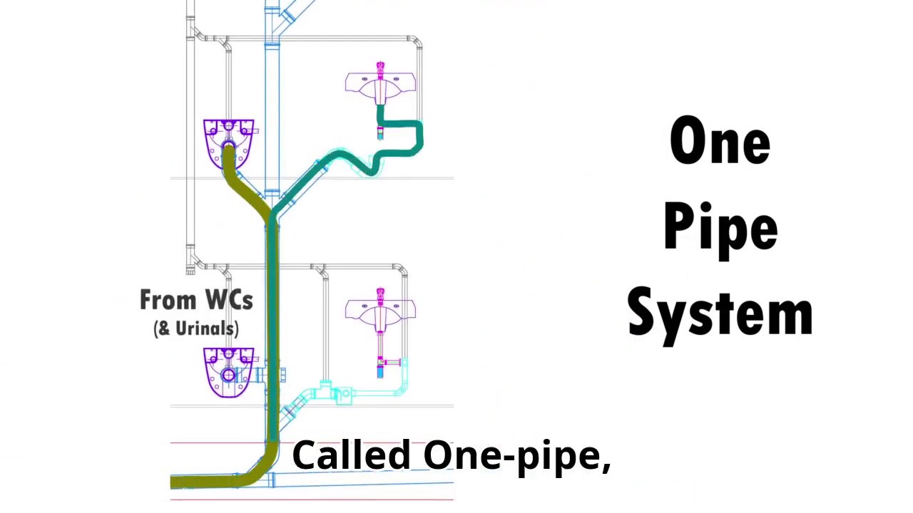 Drain Stack - One Pipe System