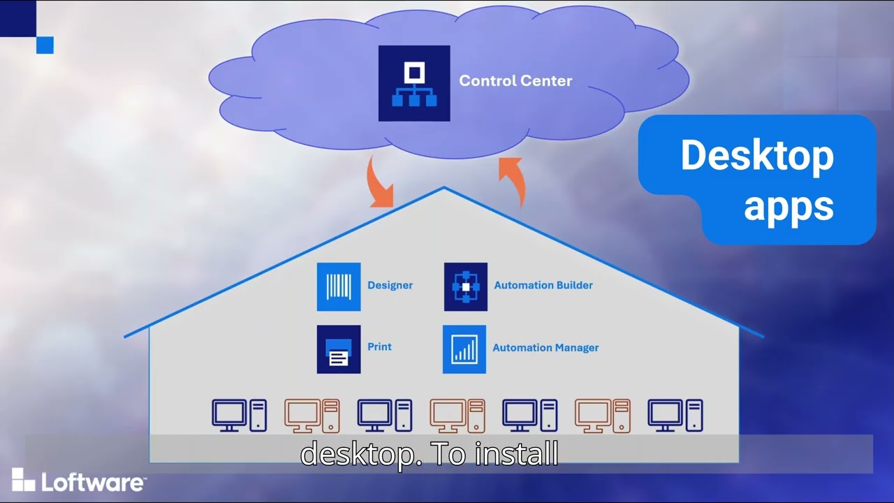 Getting Started with Loftware Cloud Essentials