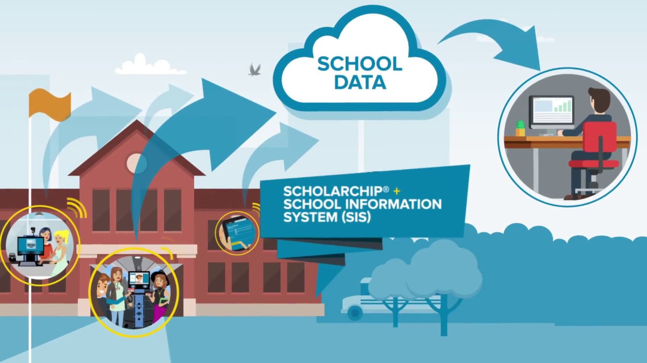 ScholarChip at Uptown High