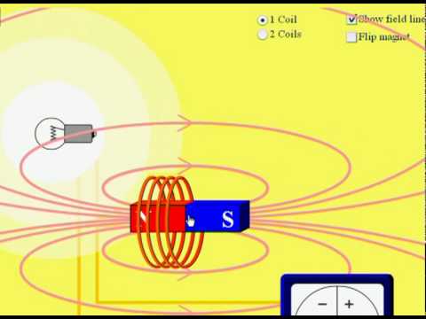 Faraday Flashlight ( Real World ) | Physics | CK-12 Foundation