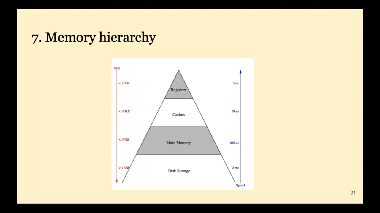 CA01 - Introduction to Computer Architecture