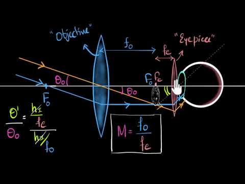 Magnifying power of telescope (video) | Khan Academy