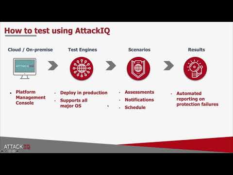 TIC 3.0 Demonstration Lab Series: AttackIQ