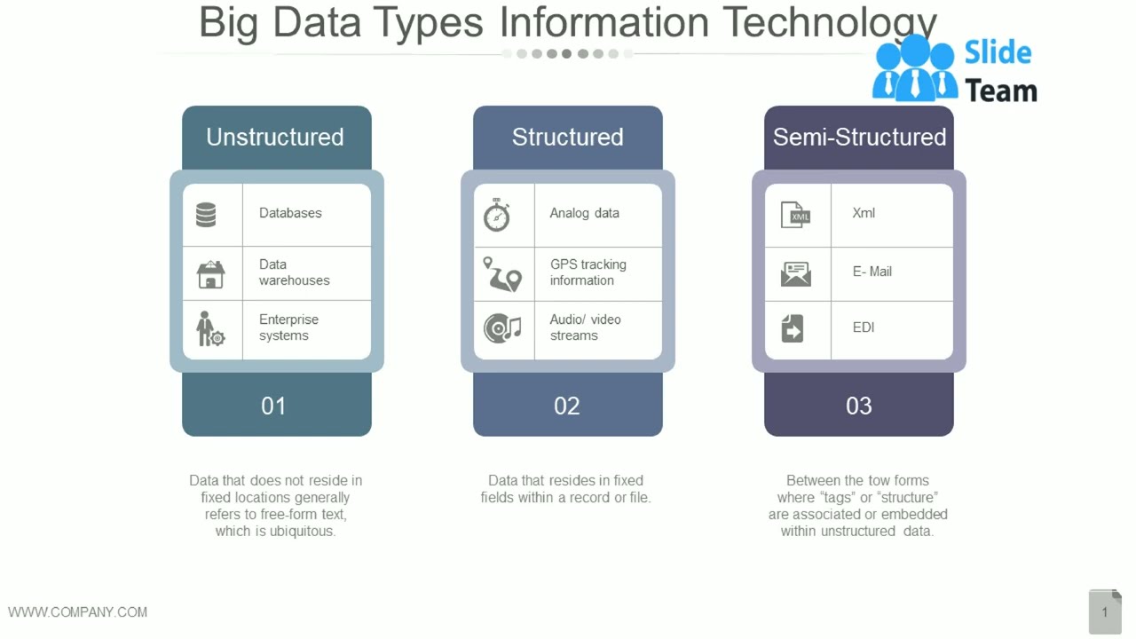 Big Data Types Information Technology Ppt Sample