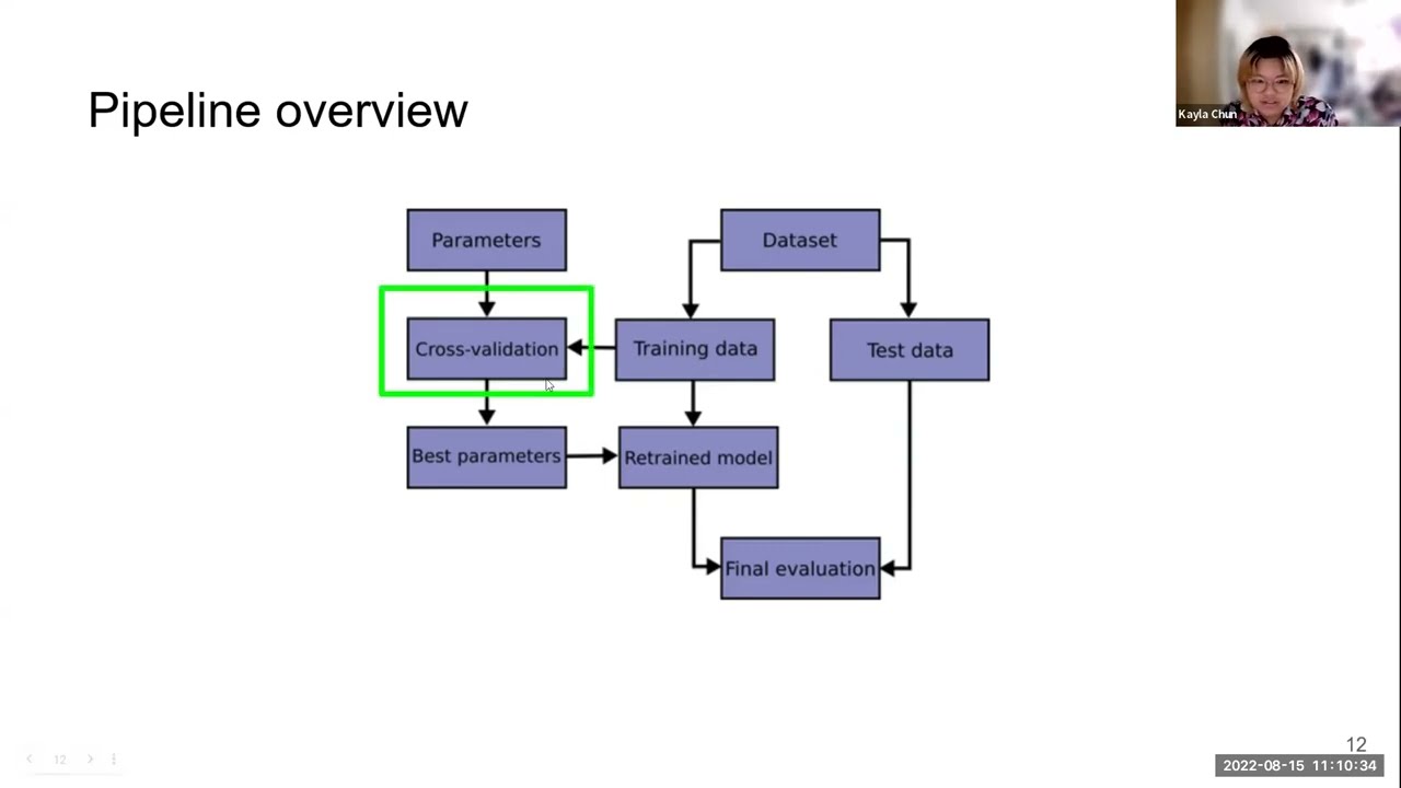 Machine Learning for Beginners: scikit-learn Image Classification Tutorial