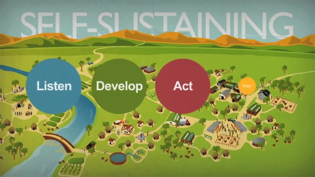 How Child Sponsorship Works | World Vision UK