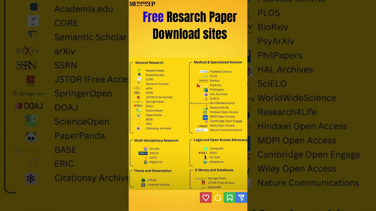 Top FREE Websites to Download Research Papers Legally | Must-Know Sites for Students & Researchers!