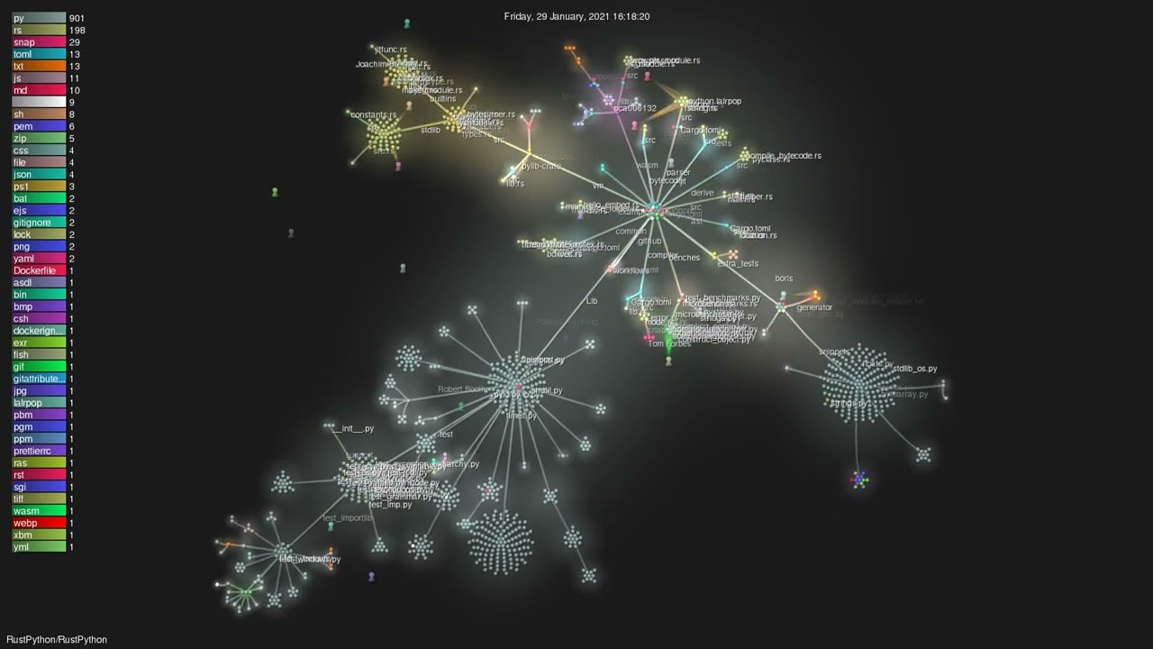 RustPython/RustPython - Gource visualisation