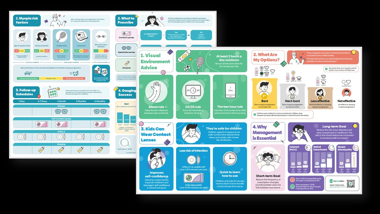 The Managing Myopia Guidelines Infographic and setting up your systems