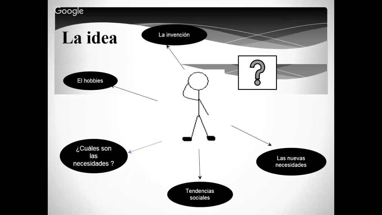 Constitución de empresas