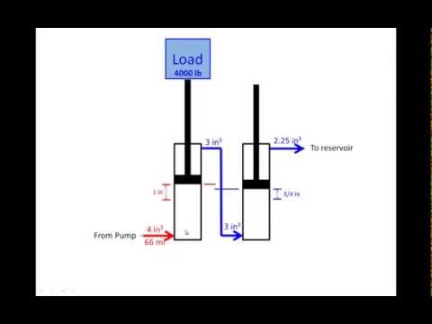 Hydraulic Cylinder Calculations