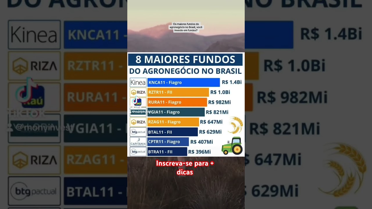 8 largest agribusiness funds in Brazil #investments #dividends #fiagro #REITs #monyinvest