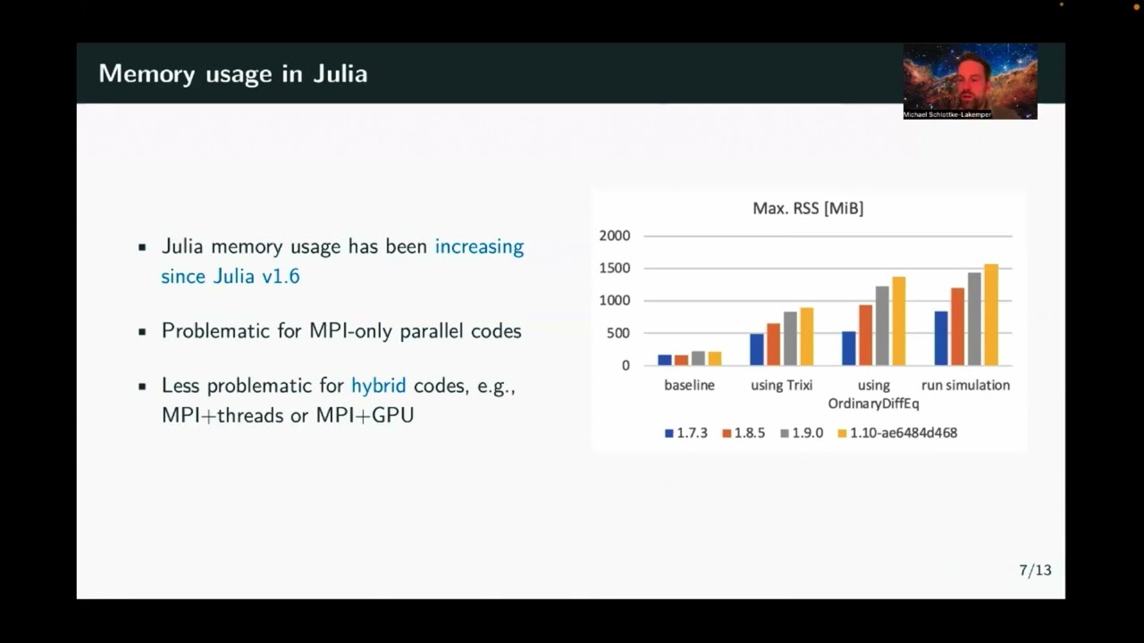 Scaling Trixi.jl to More Than 10,000 Cores Using MPI | Schlottke-Lakemper, Ranocha | JuliaCon 2023