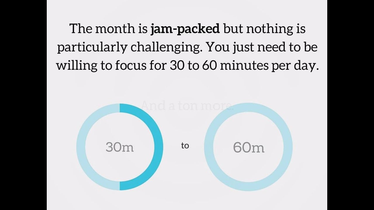 The 28 Day Online Reputation Management Challenge