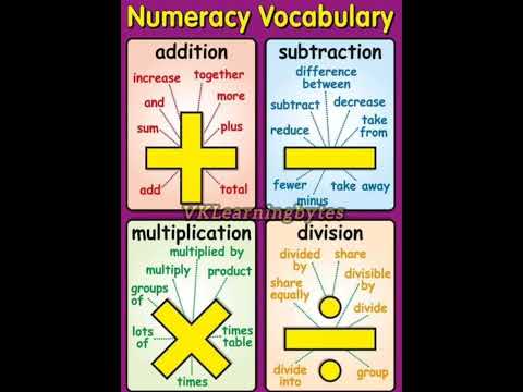 synonyms of addition subtracting multiplication division #maths