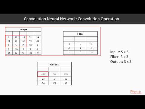 Learn Hands On Neural Network Programming with TensorFlow Convolutional Neural Networks|packtpub ...