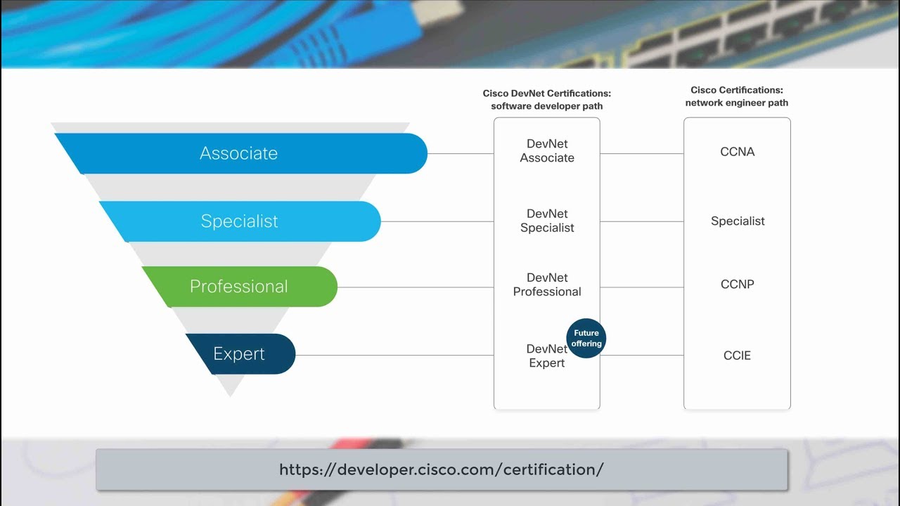 Cisco's New DevNet Certifications | ANE Off-Topic