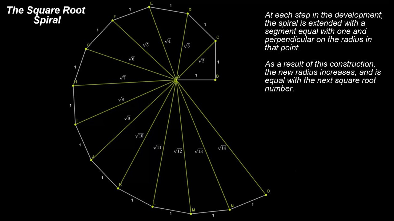 30. CPS Geometry - The Square Root Spiral