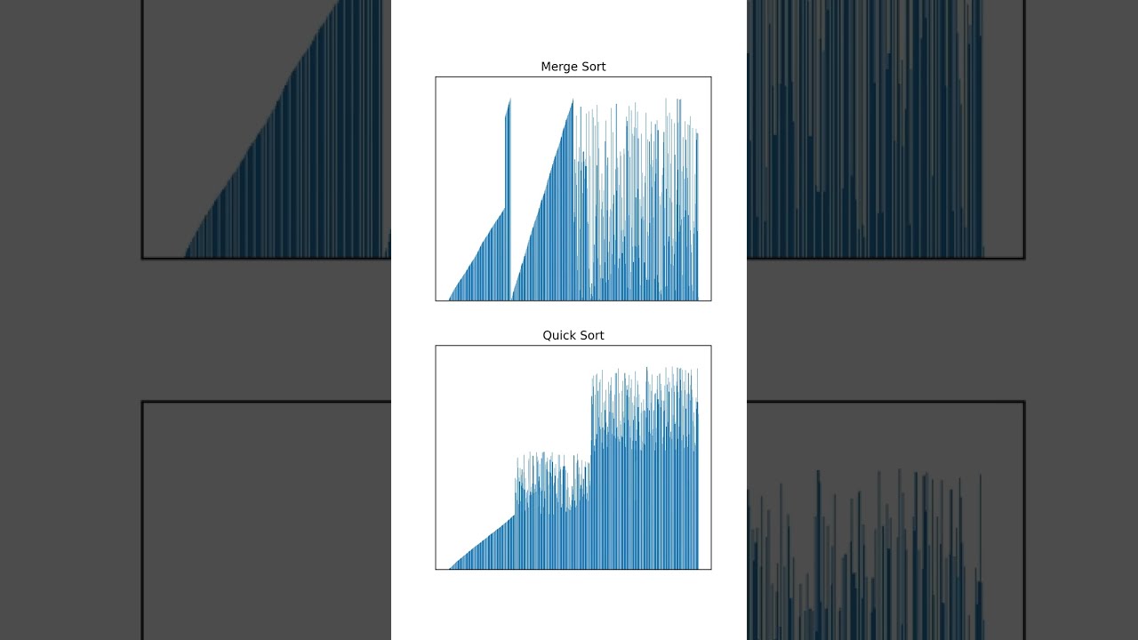 Sorting 100,000 Elements – Merge Sort vs Quick Sort