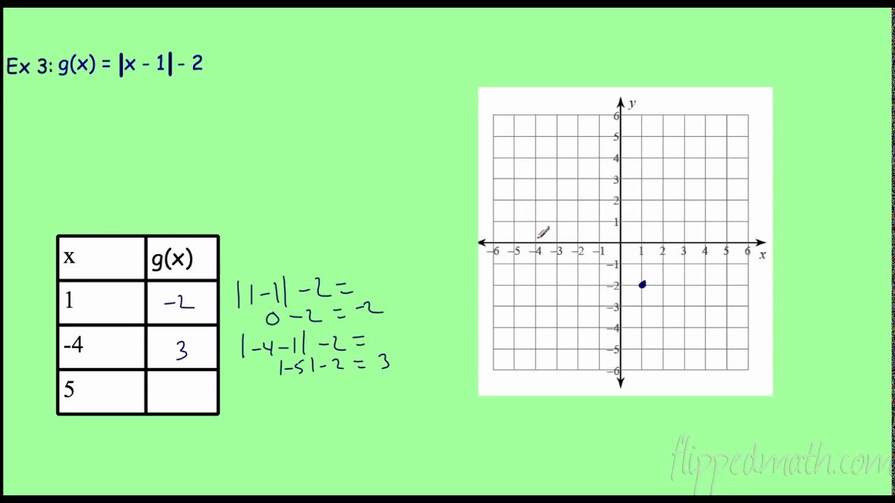 Traditional Algebra 2 – 2.1 Function Notation