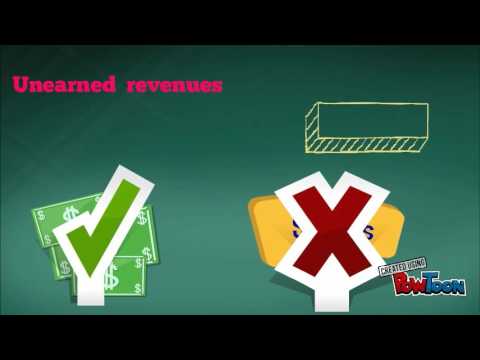 Types of adjusting entries