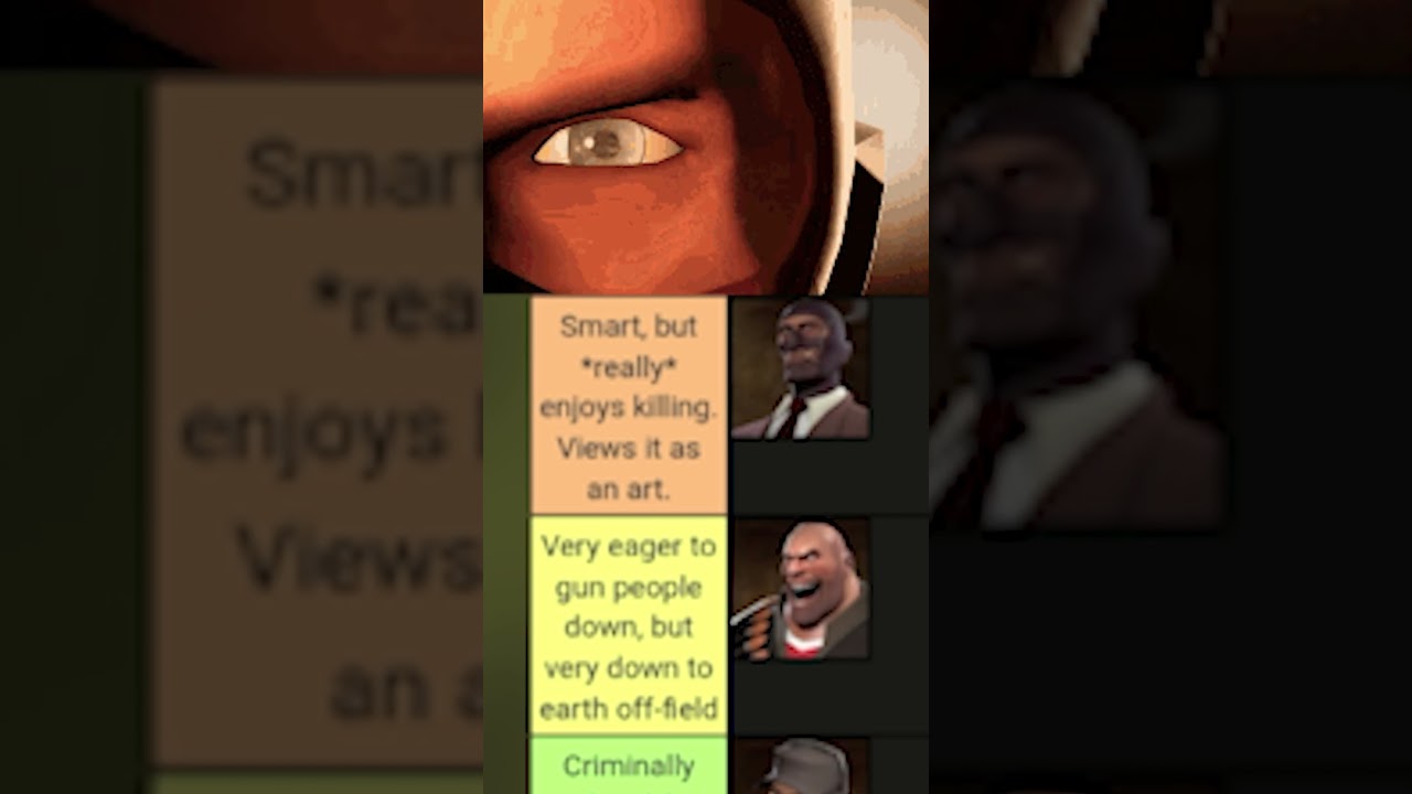 TF2 Mercs Ranked by Sanity