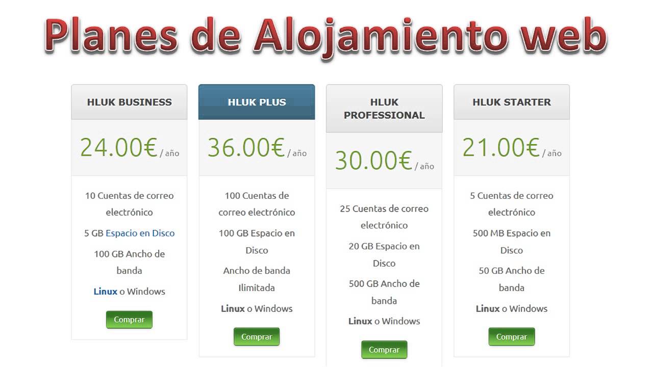 Hosting ChatRoulette Clone Script