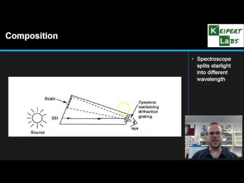 Technology in Astronomy - The Spectroscope