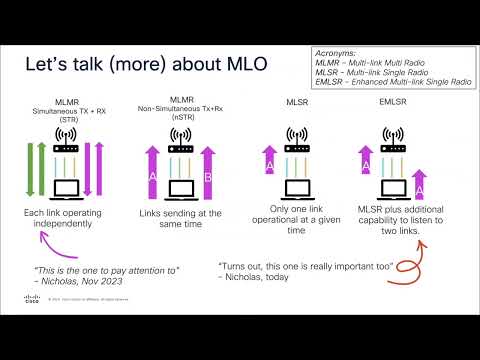 Cisco 6 GHz and Wi-Fi 7 Update with Nicholas Swiatecki