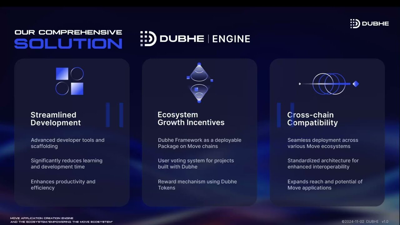 EP1. What is Dubhe Engine