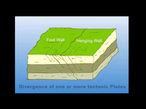 Normal Fault