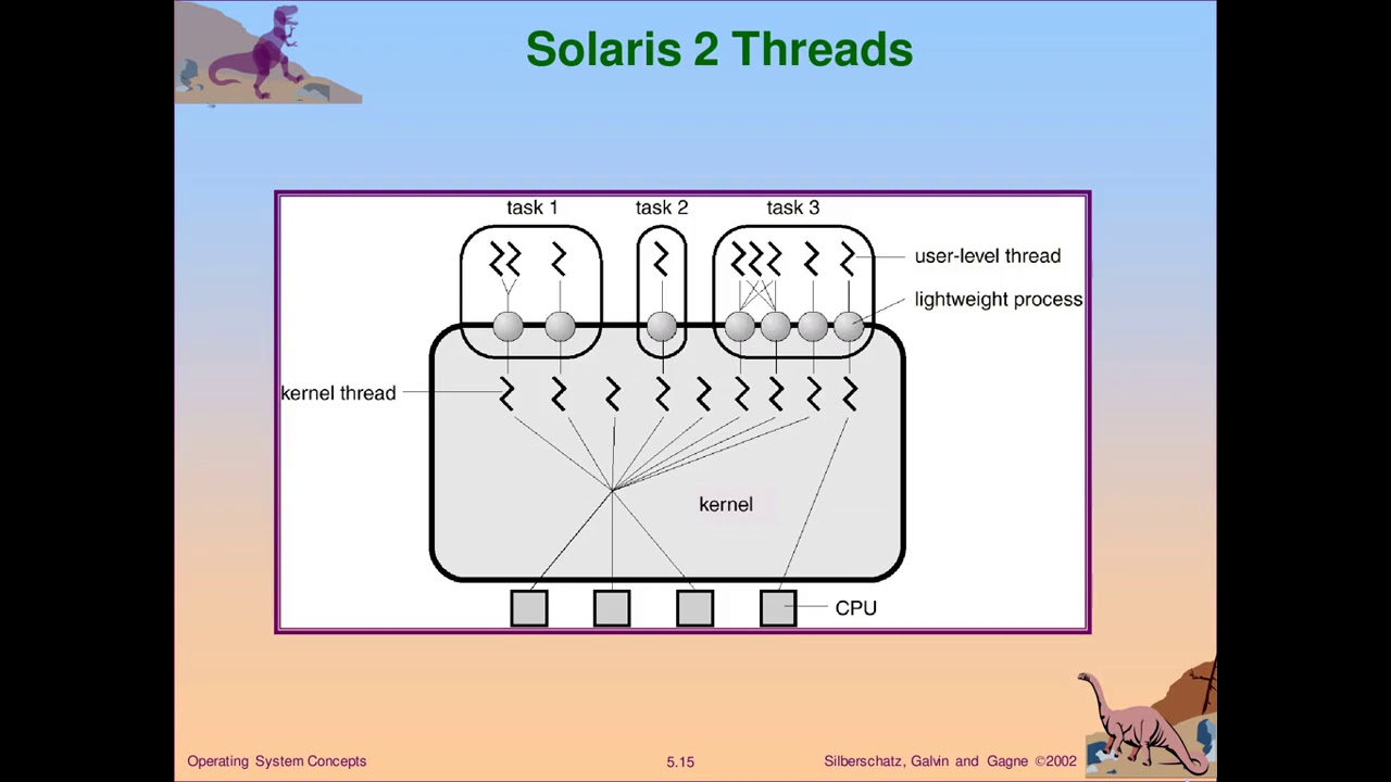 Operating system concepts slides-Silberschatz in One Video