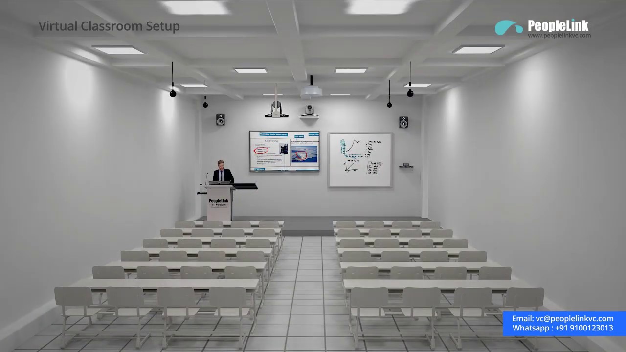 Smart Online Classroom Solution - How it Works ? Solution Offered by PeopleLink - Part 2