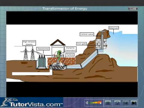 Transformation of Energy