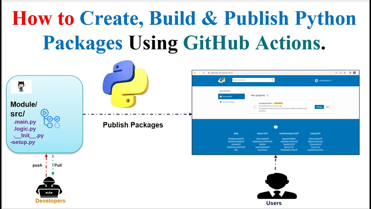 How to Create Build and Publish Custom Python Package Using GitHub Action on PyPI.org