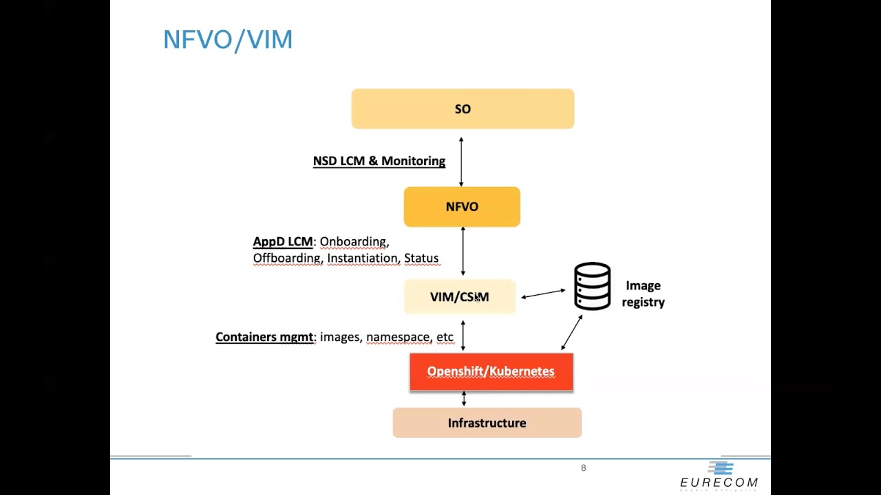 EURECOM 5G Facility - Part1: Presentation