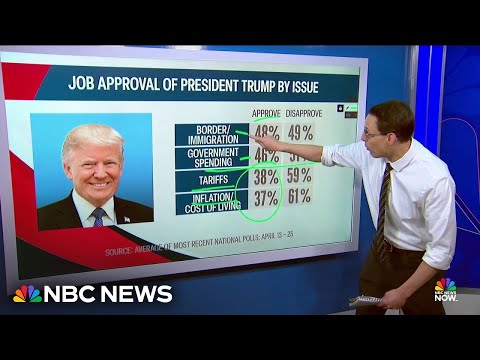 Steve Kornacki looks at how Trump’s polling stacks up against past presidents as he marks 100 days
